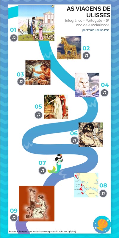 As Viagens de Ulisses - Português - 6º ano (Paula Coelho Pais)