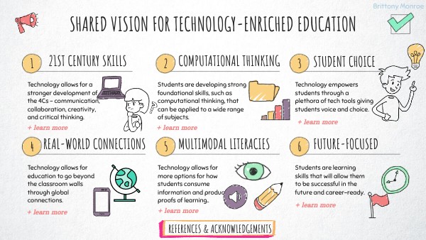 Shared Vision for Technology-Enriched Education | Genially