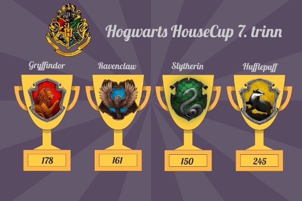 Hogwarts House Cup aliceinmethodologyland.com