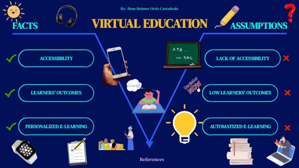 VIRTUAL EDUCATION | Genially