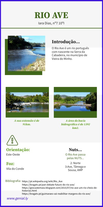 Infográfico: Rio Ave Geo A