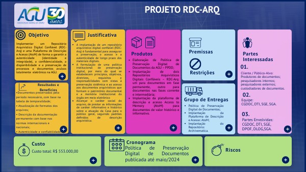 PROJETO RDC-ARQ | Genially