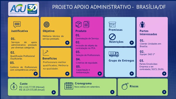 Projeto Apoio Administrativo | Genially