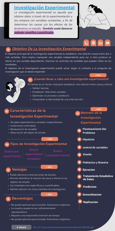 investigacion experimental