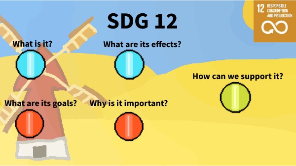 SDG 12 presentation | Genially