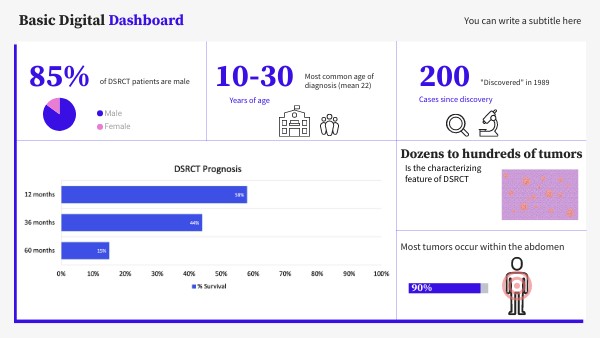 BASIC DIGITAL DASHBOARD | Genially