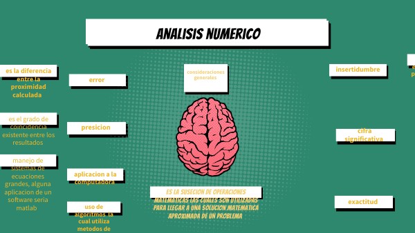 MAPA MENTAL analisis numerico | Genially