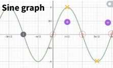 The sine graph | Genially