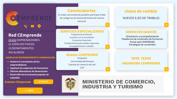 Infografía CEMPRENDE