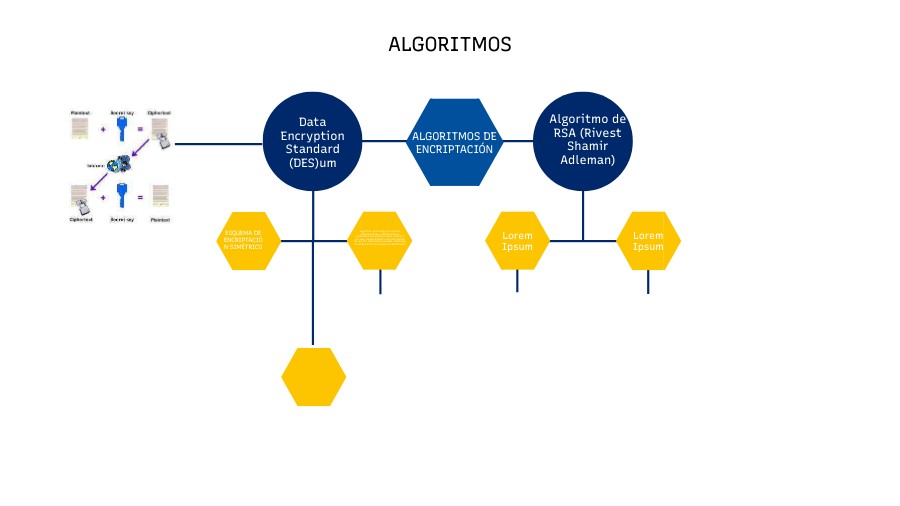 ALGORITMOS | Genially