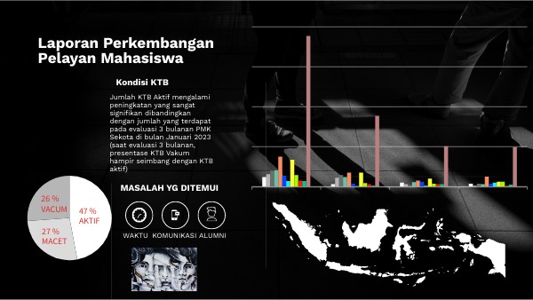 DATA VIS DASHBOARD | Genially