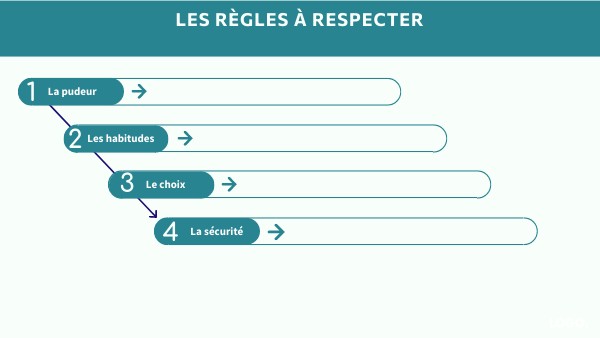 Les regles a respecter | Genially