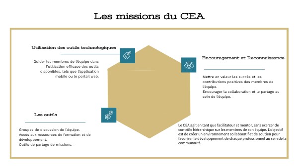 Les missions du CEA suite | Genially