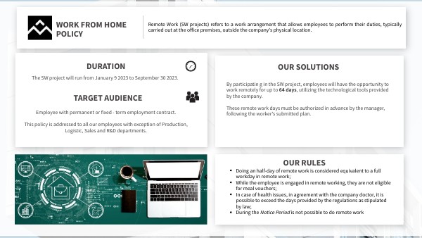 Smart Working | Genially