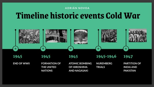 Timeline Cold War | Genially