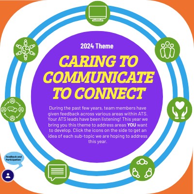 Caring to Communicate to Connect Interactive Image | Genially