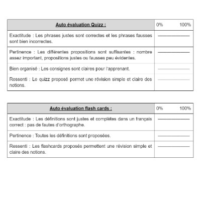 Autoévaluation | Genially