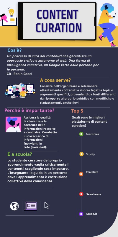 Content Curation | Genially