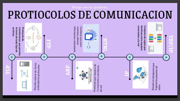 Protocolos de comunicación de red