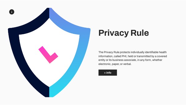 The Rules | Genially