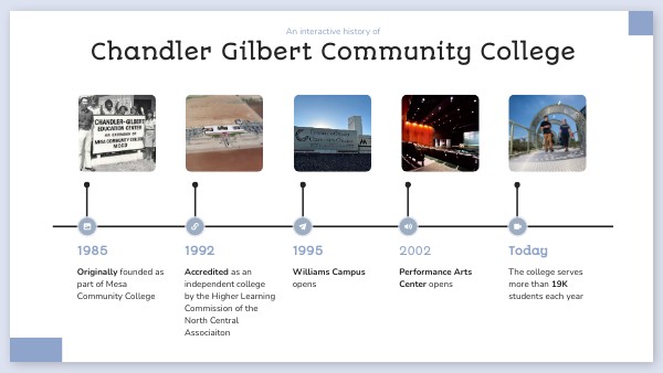 Chandler Gilbert Community College Timeline