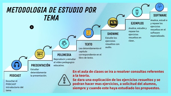 METODOLOGIA DE ESTUDIO POR TEMA