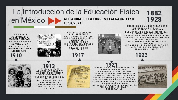 INTRODUCCION EF EN MEXICO 1882-1928 | Genially