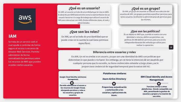 Amazon IBM