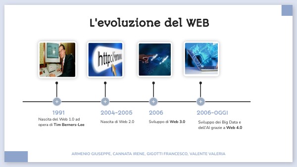 L'evoluzione del web | Genially