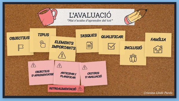 "Avaluar és aprendre"