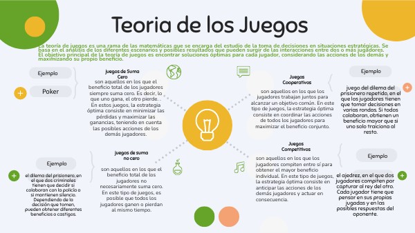 Teoria de los Juegos