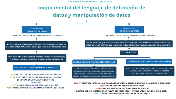 Copy - CONCEPT MAP BOXES