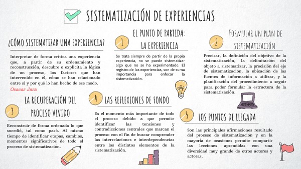 SISTEMATIZACIÓN DE EXPERIENCIAS | Genially