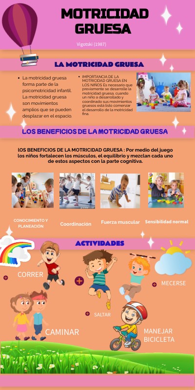 MOTRICIDAD GRUESA | Genially