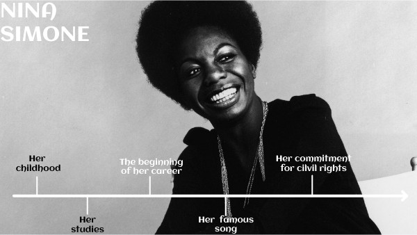 présentation intéractive nina simone