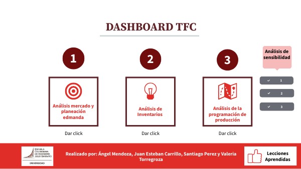 DASHBOARD TFC | Genially