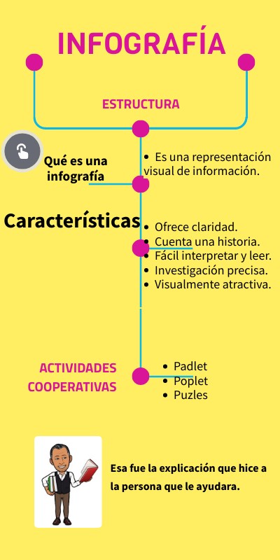INFOGRAFÍA ESTRUCTURA | Genially