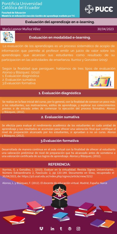 Evaluación en modalidad e-learning.