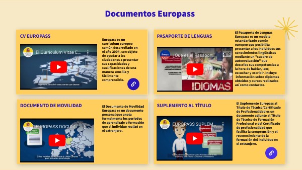 DOCUMENTOS EUROPASS | Genially