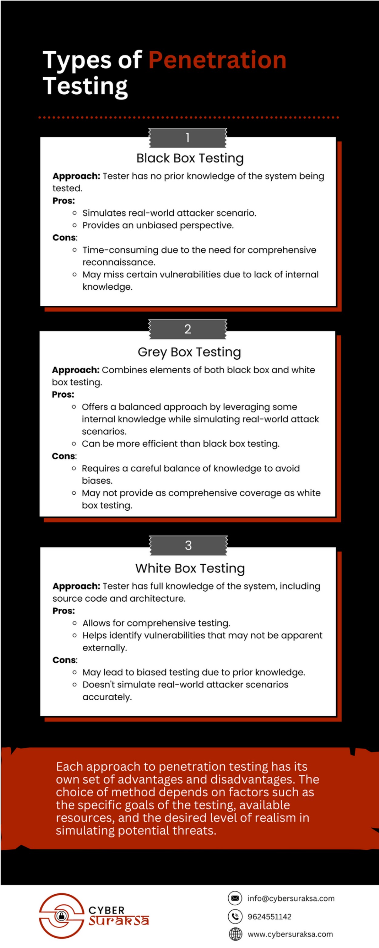 Types of Penetration Testing - Cyber Suraksa | Genially