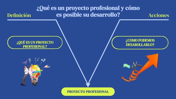 PROYECTO PROFESIONAL | Genially