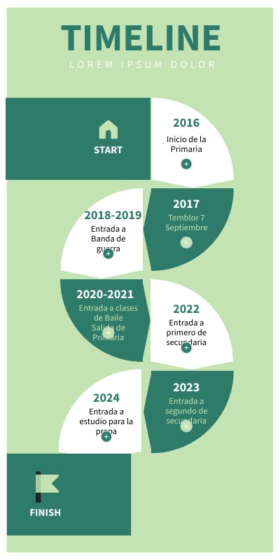 TIMELINE WAY | Genially