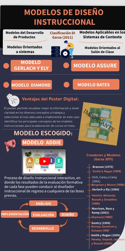 Diseño instruccional | Genially