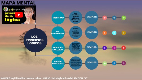 MAPA MENTAL HORIZONTAL | Genially