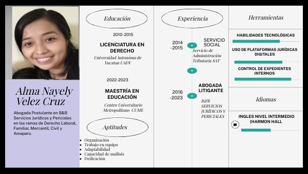 CV Infográfico | Genially
