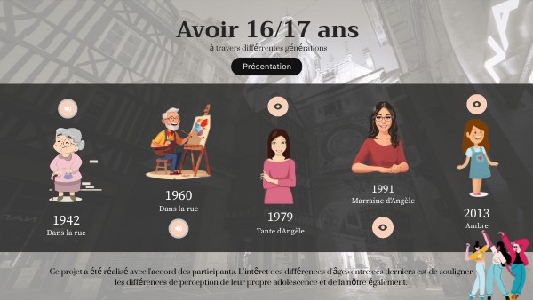 Avoir 16/17 ans à travers les générations | Genially