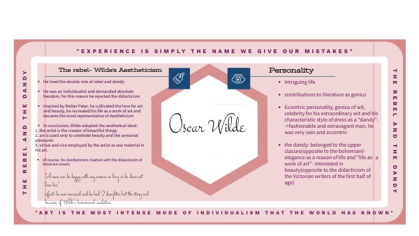 oscar wilde mind map 2