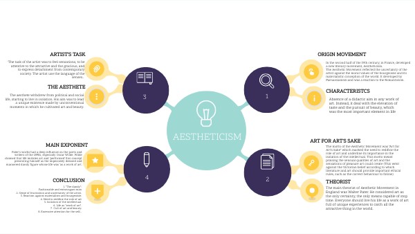 CONCEPT MAP | Genially