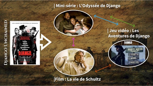 Django Unchained scénarios médiatisés | Genially
