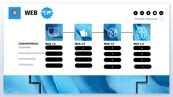 TWITTER PROCESO HORIZONTAL | Genially